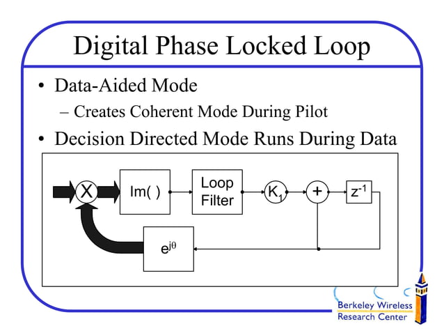 Digital Timing And Carrier Synchronizationppt Digital Audio Computer Software And Applications