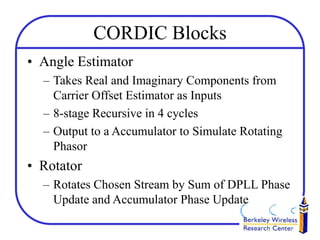 Digital Timing and Carrier Synchronization.ppt