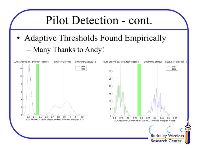 Digital Timing And Carrier Synchronization Ppt Digital Audio Computer Software And Applications
