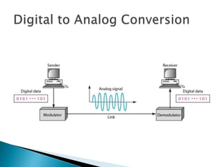 Digital to analog | PPTX