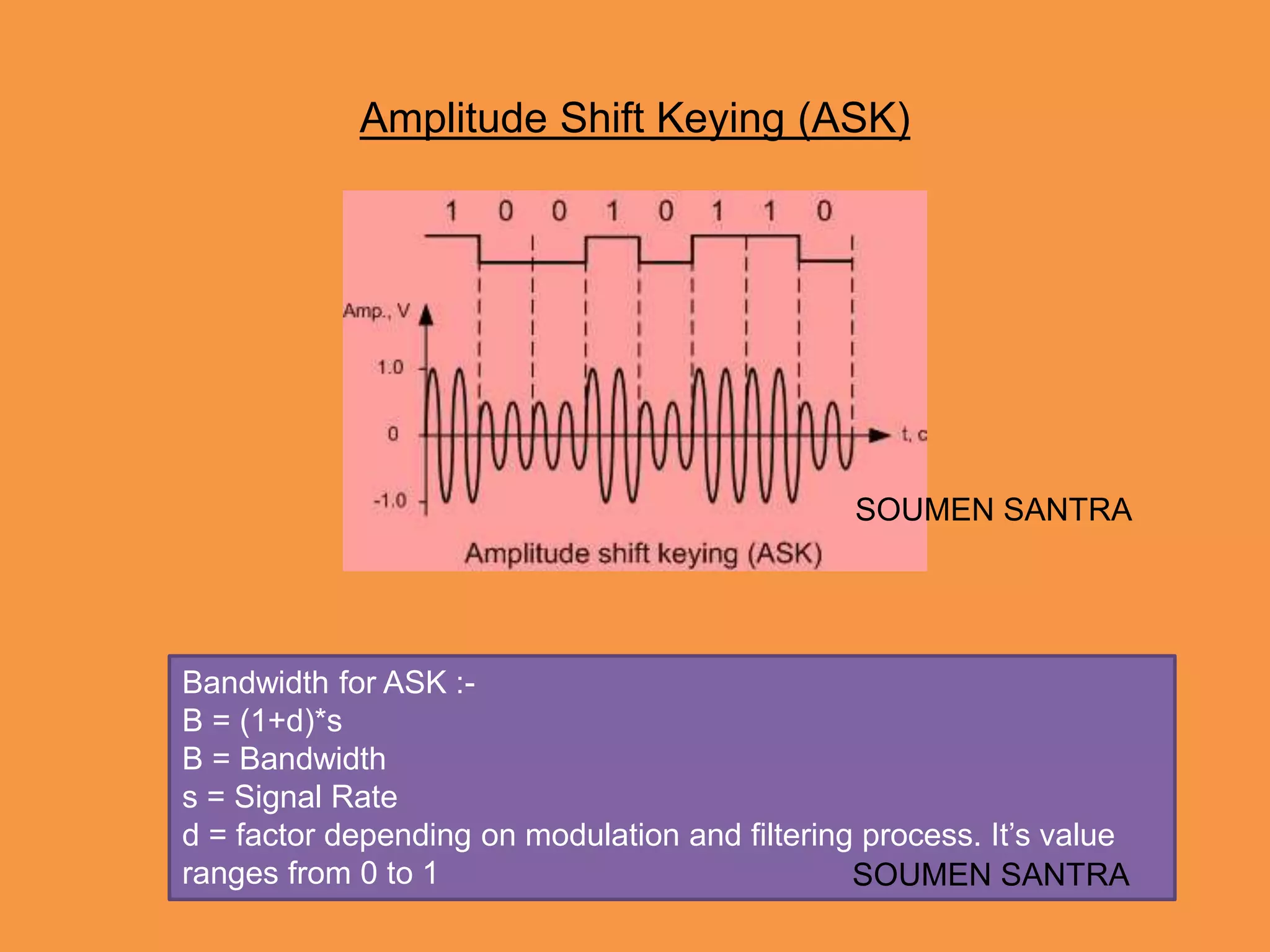 Digital To Analog Conversion Ppt 