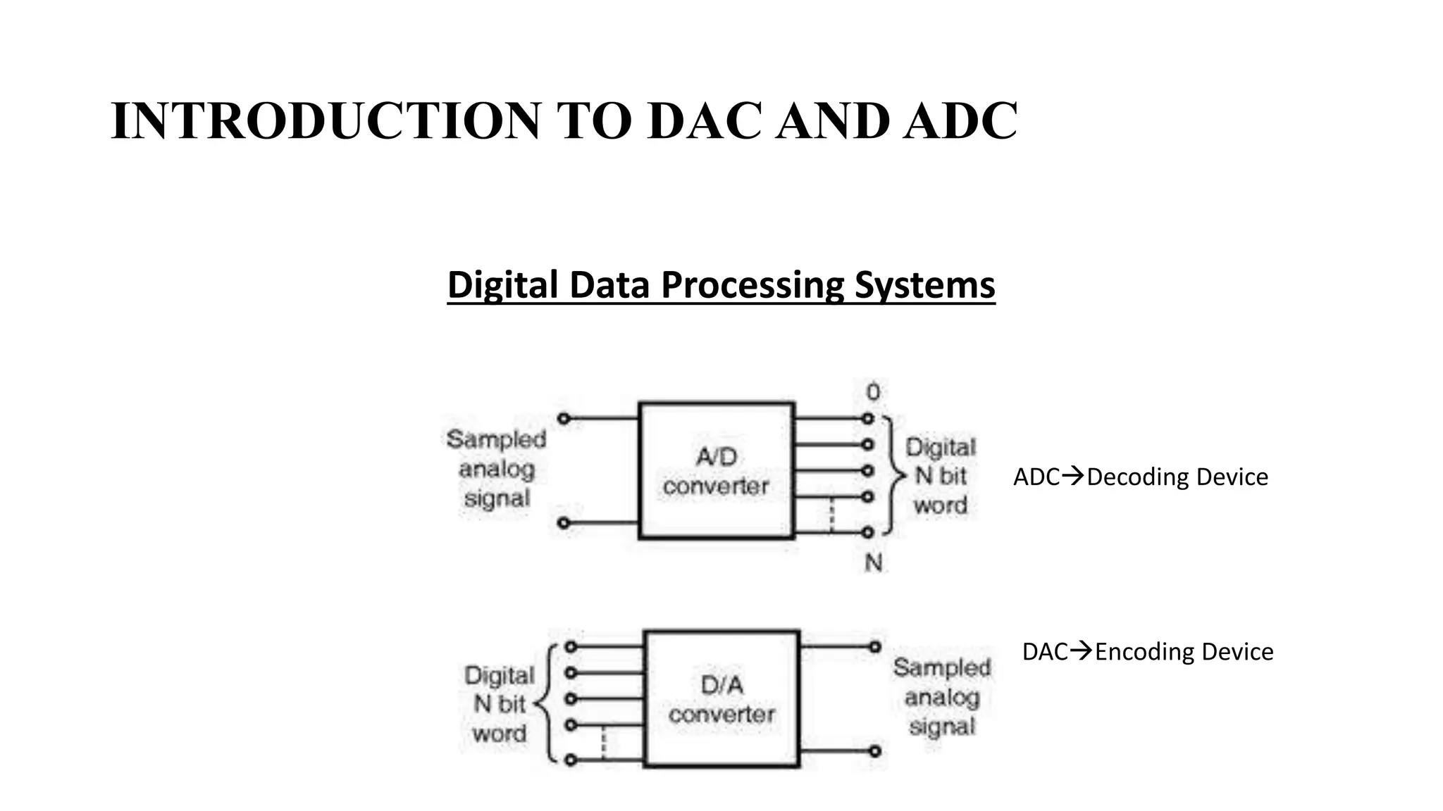 What is Digital to Analog Conversion .ppt