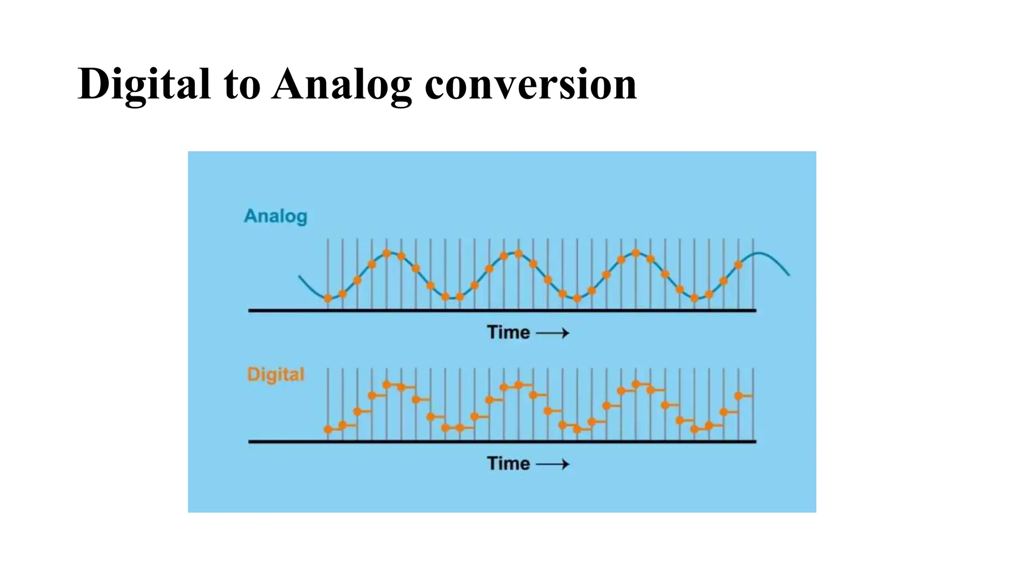 What is Digital to Analog Conversion .ppt
