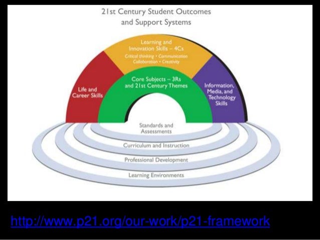 Digital toolbox for blended learning environments