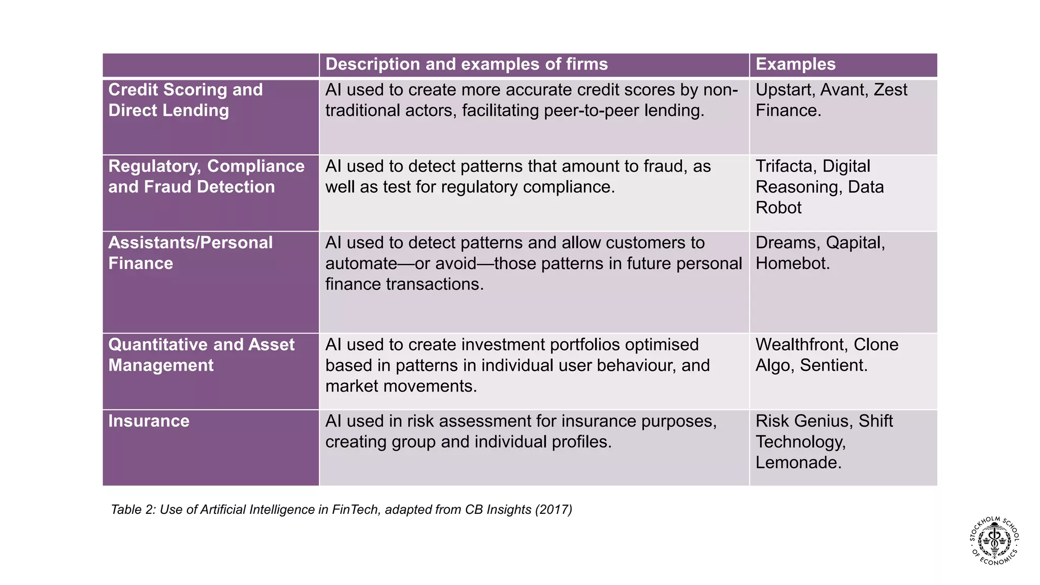 Digital traces, Ethics and FinTech | PPTX