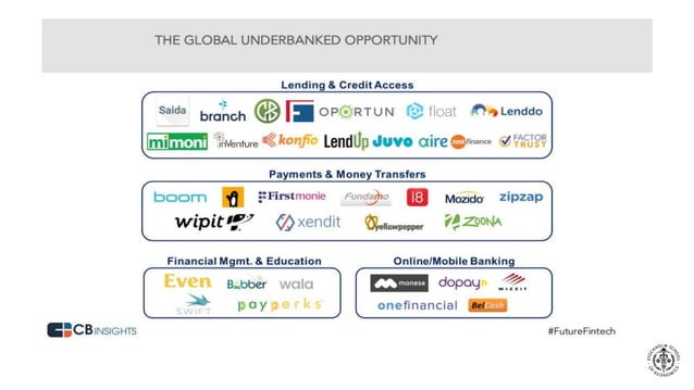 Digital traces, Ethics and FinTech | PPTX