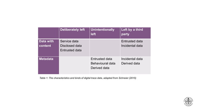 Digital traces, Ethics and FinTech | PPTX