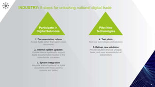 Digital Trade Roadmap | PPTX