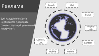 digital training tools overview (ukraine) | PPT