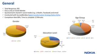 Digital Tranformation Strategy(5G) in Nokia Hellas | PPT