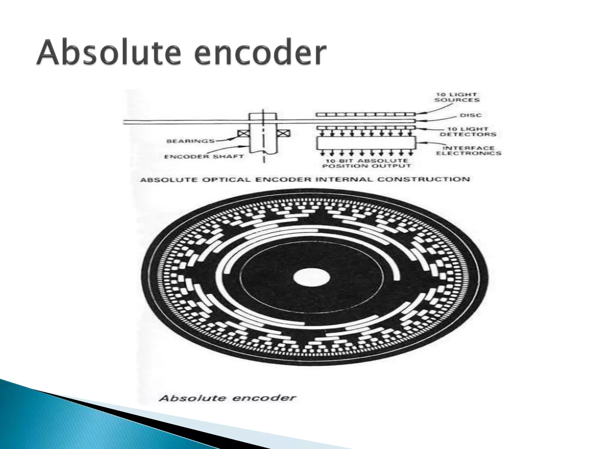 Digital transducer | PPTX