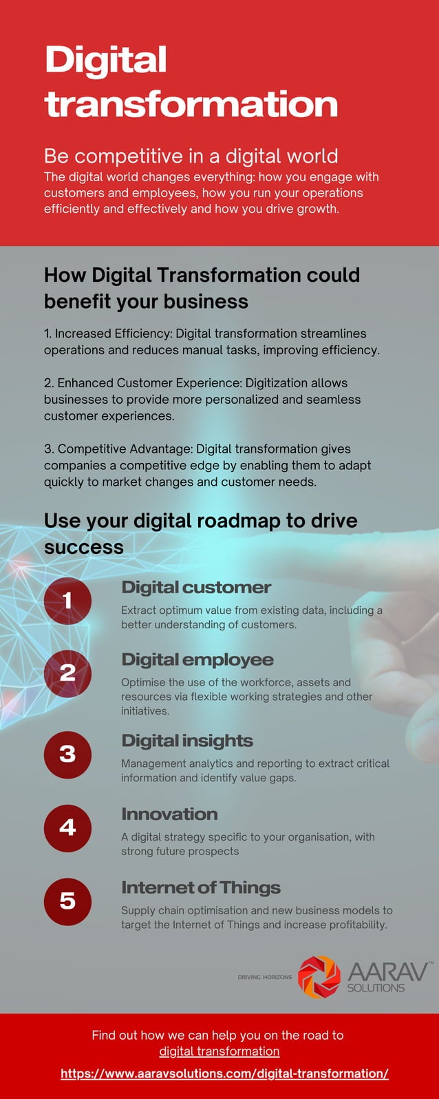 Digital Transformation | PDF