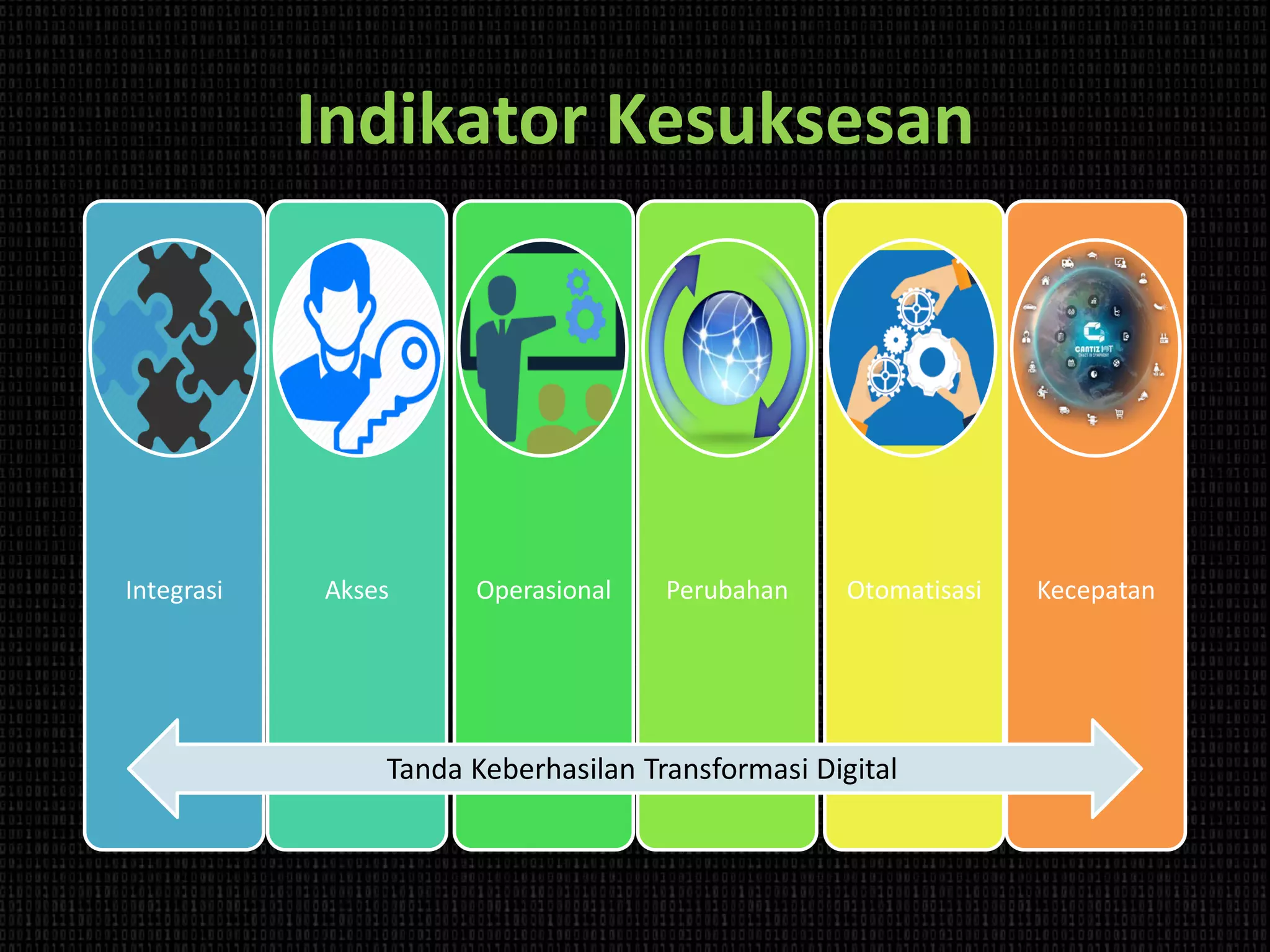 Digital Transformation - Transformasi Digital | PDF