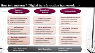 Digital transformation | PPTX | Technology Industry | Industries