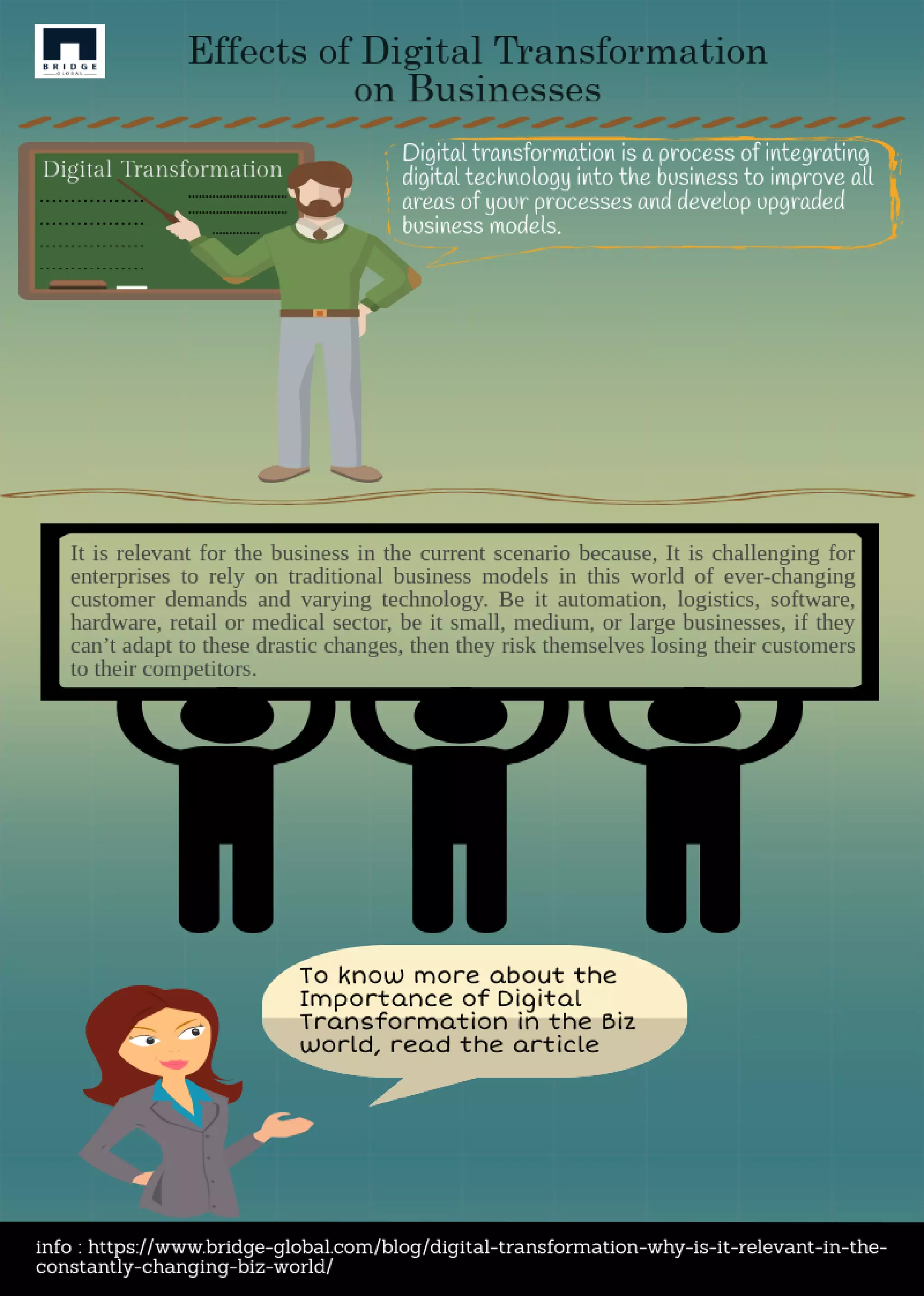 Effects of Digital Transformation on Business | PDF | Business ...