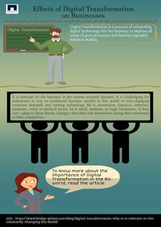 Effects of Digital Transformation on Business | PDF