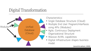 Digital transformation: Demystified | PPT