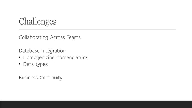 Digital transformation: Demystified | PPT