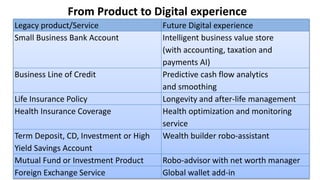 4IR and Digital Transformation Opportunities and Strategies to achieve ...