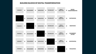 Digital Transformation PPT Updated1.pptx