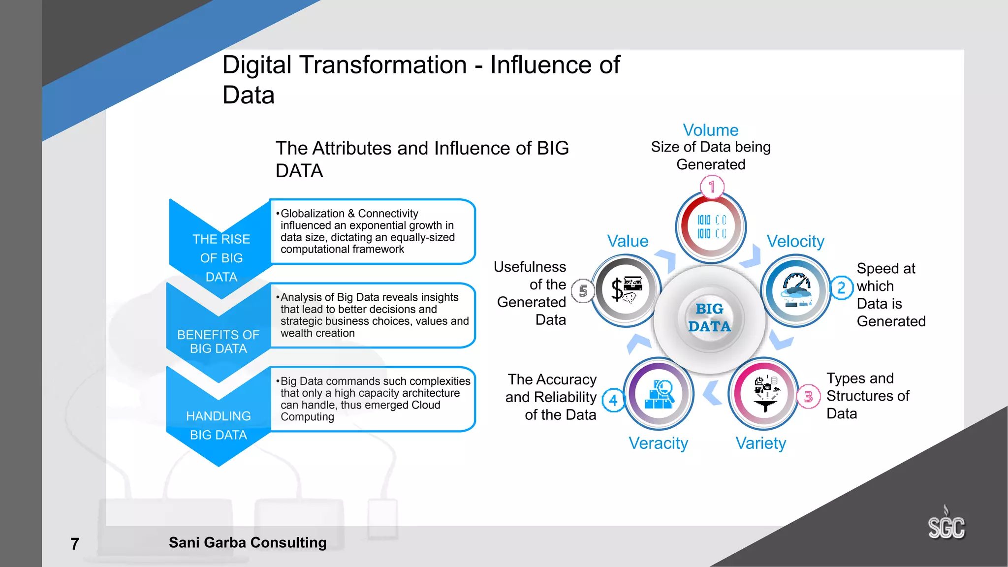 Digital Transformation: A Case for Modern Workplace | PPTX