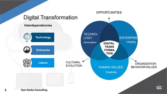 Digital Transformation: A Case for Modern Workplace | PPT