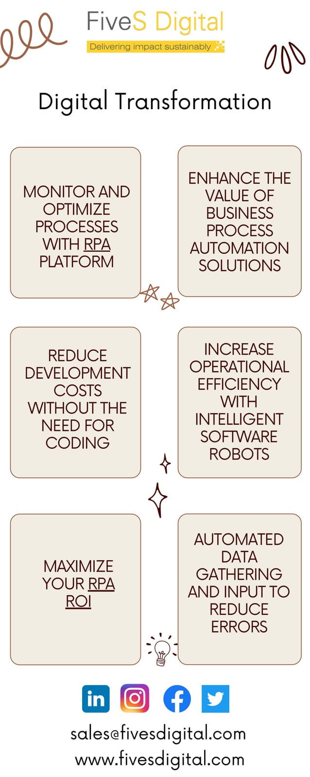 Digital Transformation - FiveS Digital.pdf