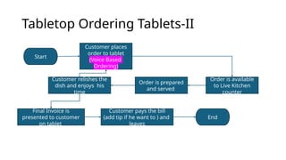 Digital Transformation of a restaurant for order management improvement ...