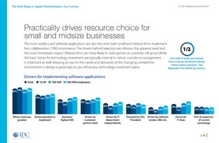 IDC: The Next Steps in Digital Transformation | PDF | Internet | Computing