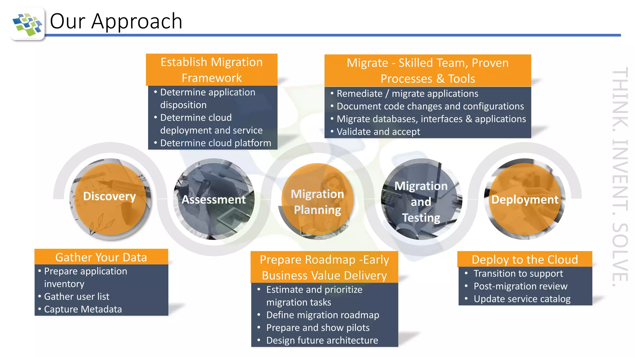 Digital transformation slideshare | PDF