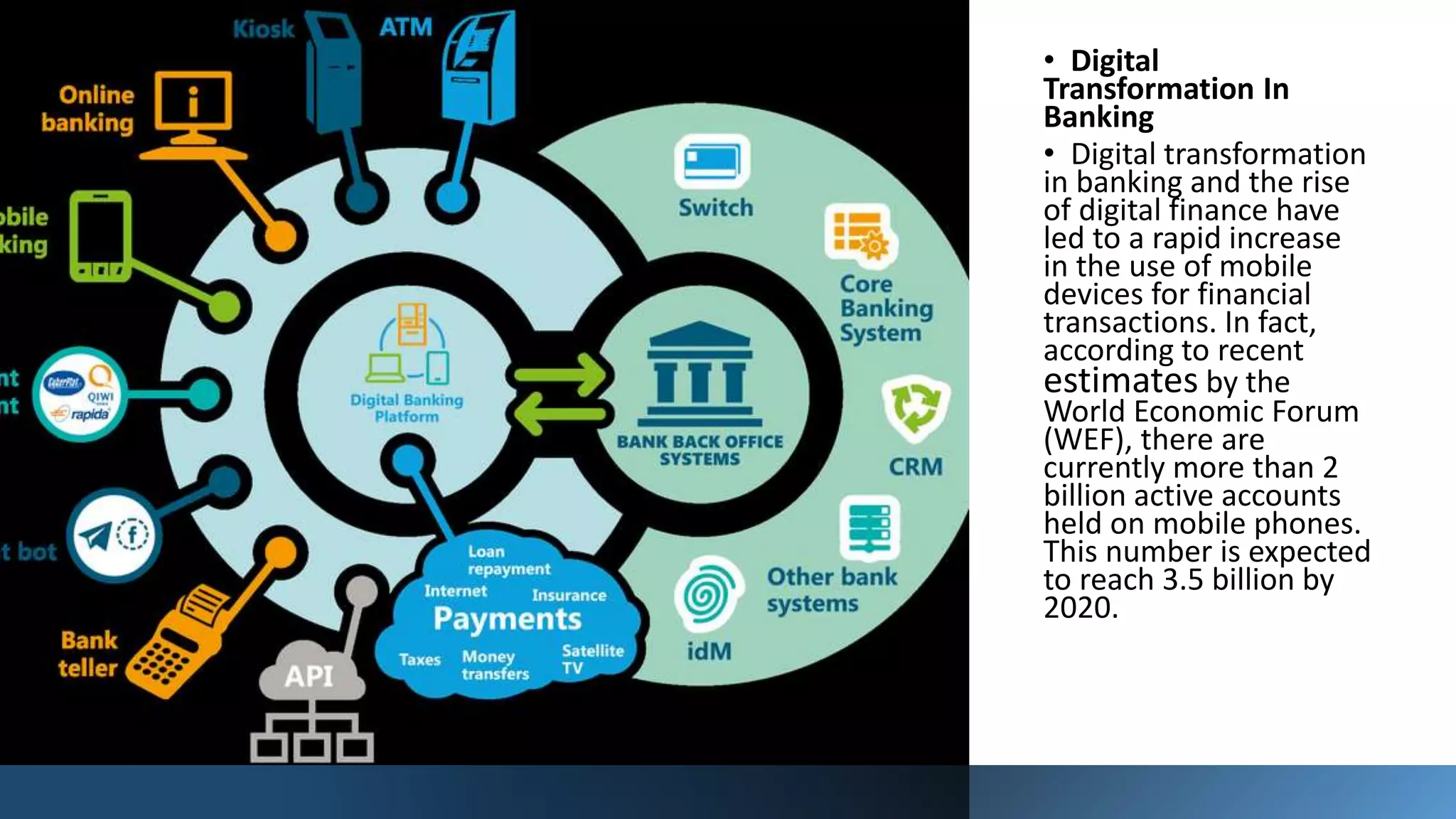 DIGITAL TRANSFORMATION - VER1.pptx | Internet | Computing