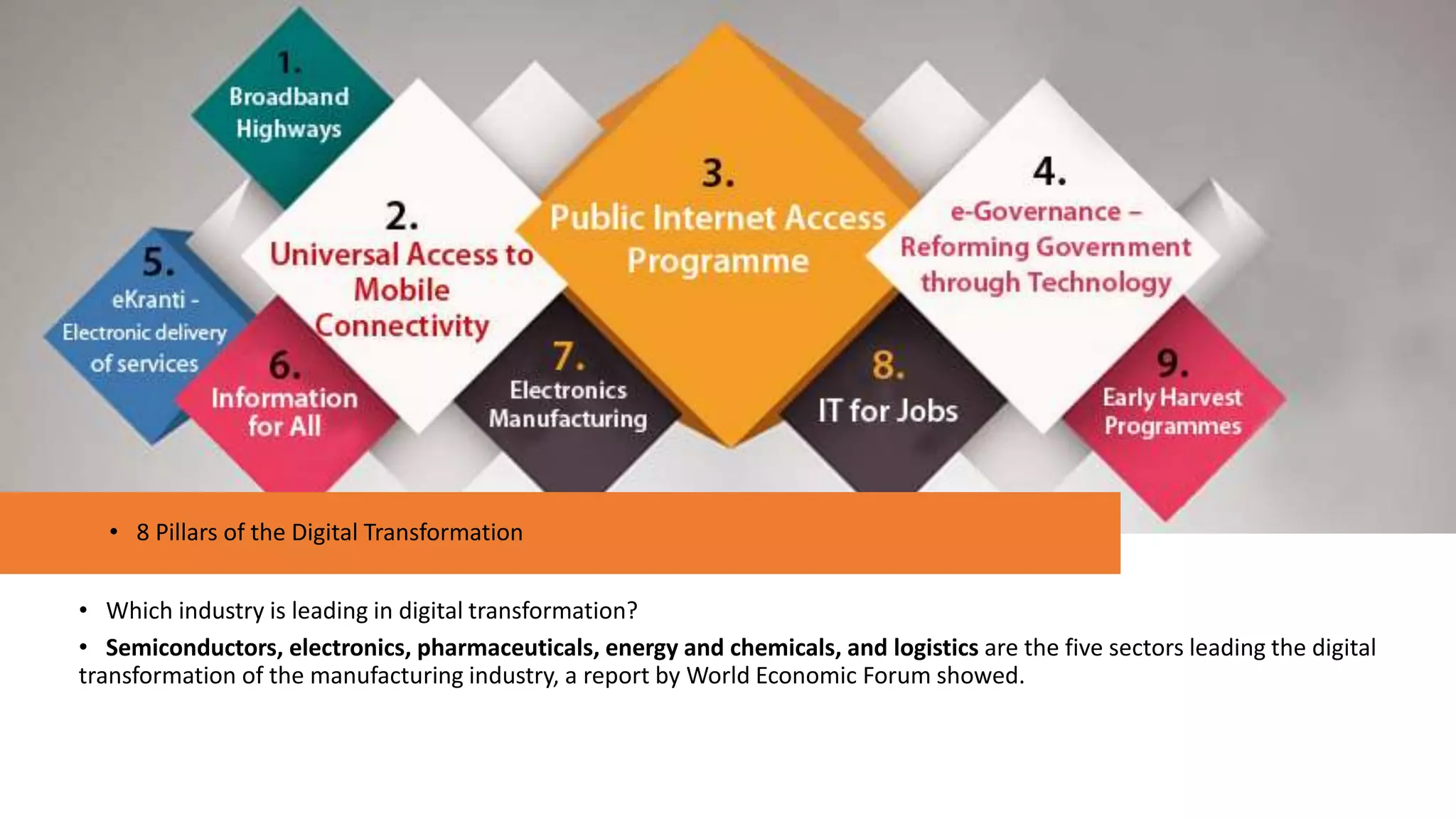 DIGITAL TRANSFORMATION - VER1.pptx | Internet | Computing