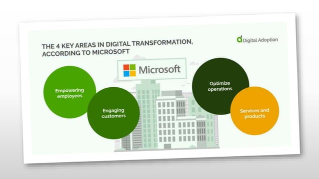 DIGITAL TRANSFORMATION - VER1.pptx | Internet | Computing