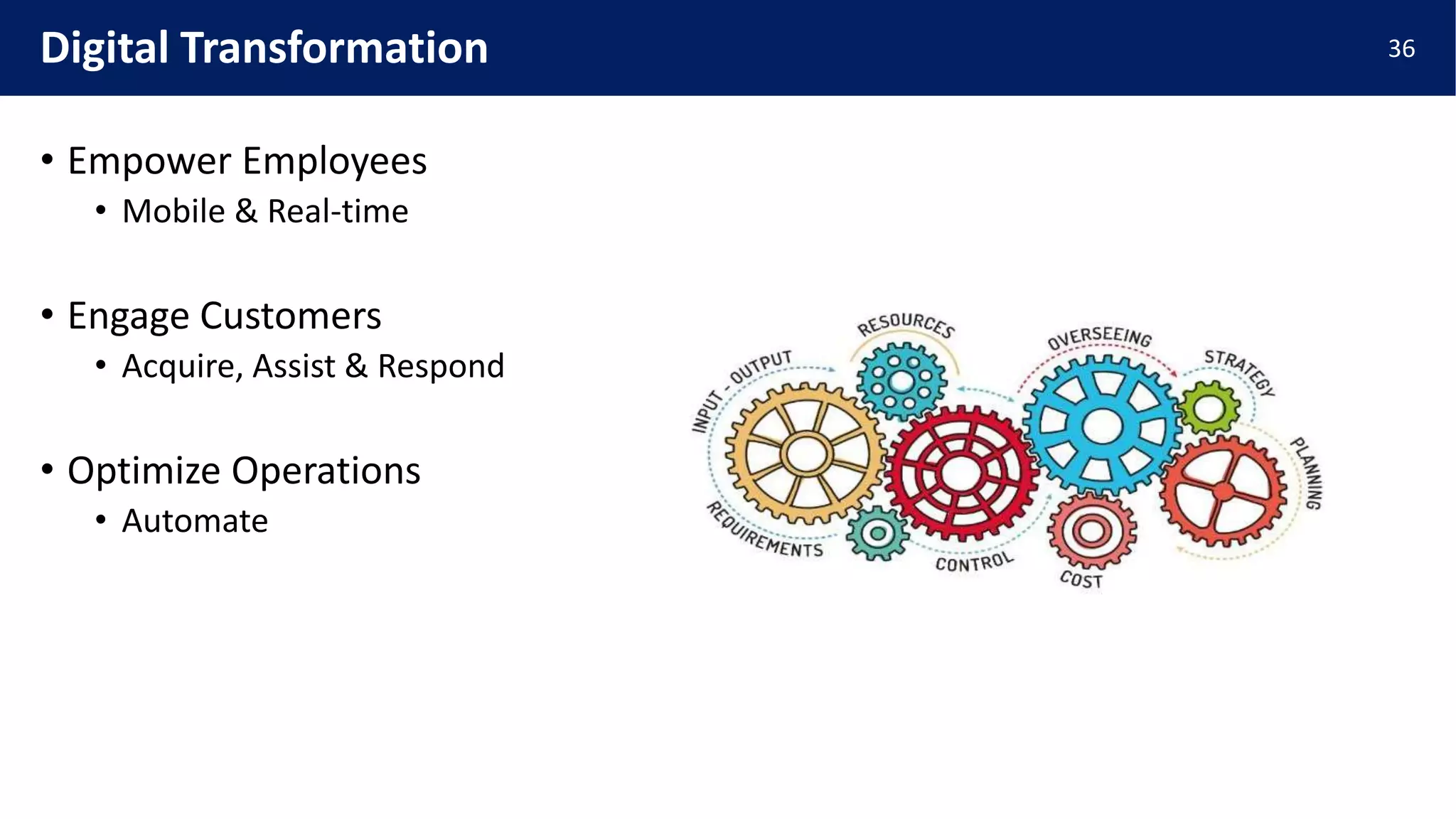 Digital Transformation - Why? How? What? | PPTX