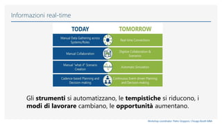Digital transformation Workshop - Pietro Stopponi | PDF | Business | Business and Finance