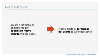 Digital transformation Workshop - Pietro Stopponi | PDF | Business | Business and Finance