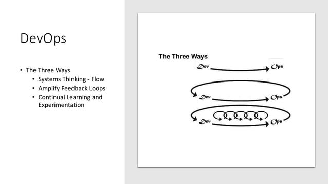 Microsoft: Digital Transformation Slides | PPTX | Computing ...