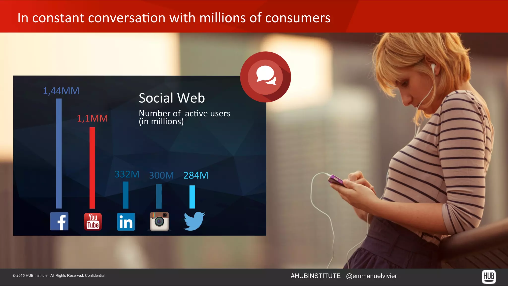 [HUBFORUM SINGAPORE] HUB INSTITUTE, Digital Transformation is NOW ! | PPT