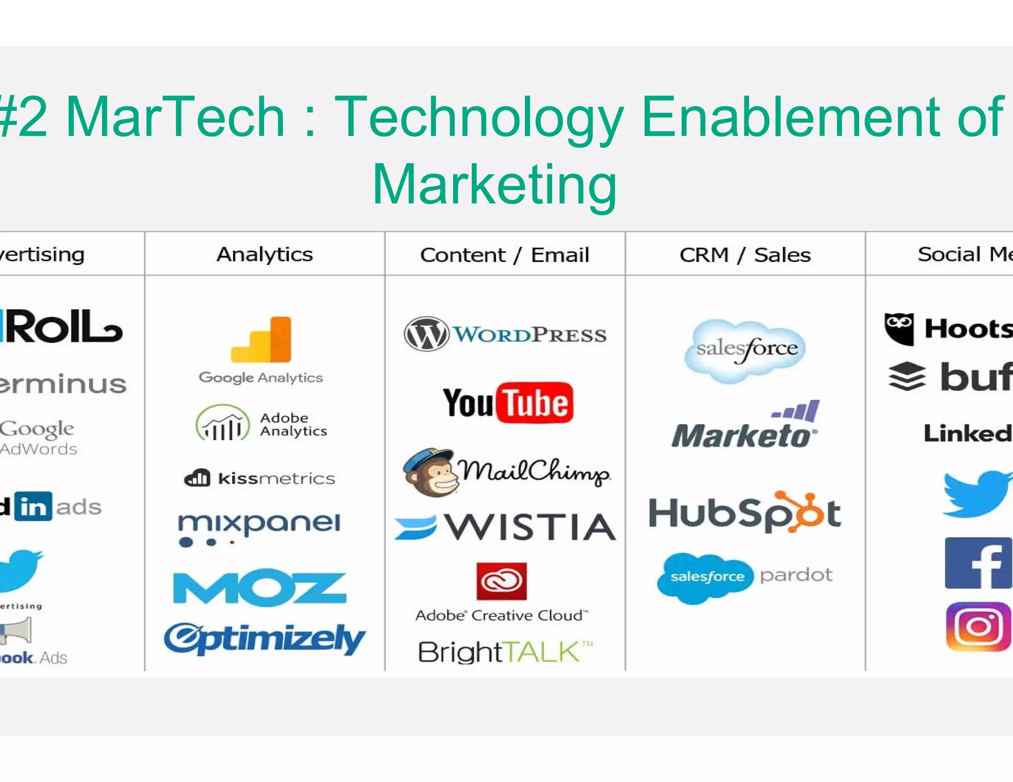 Digital transformation 2020 | PPT