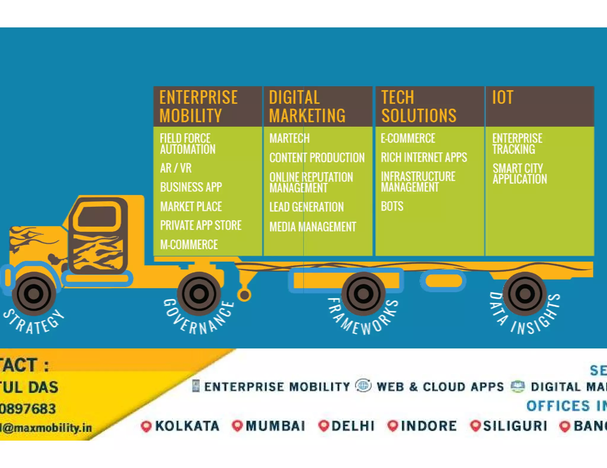 Digital transformation 2020 | PPT