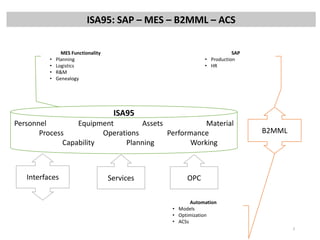 Digital transformation AMKR | PDF | Business | Business and Finance