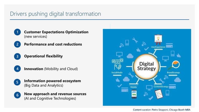 Digital transformation and branding - Pietro Stopponi presentation | PPT