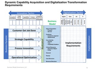 Digital transformation and dynamic capabilty acquisition | PPT