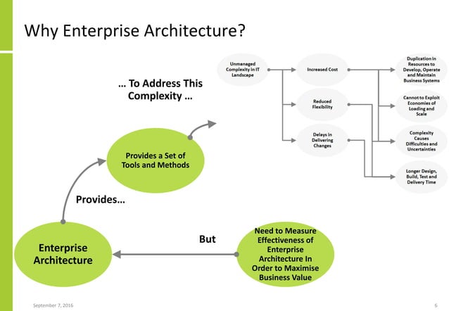 Digital Transformation And Enterprise Architecture | PDF