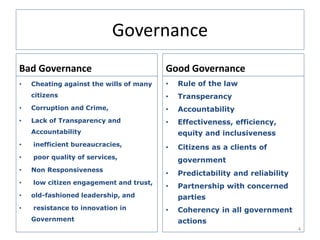 Digital transformation and good governance | PPTX