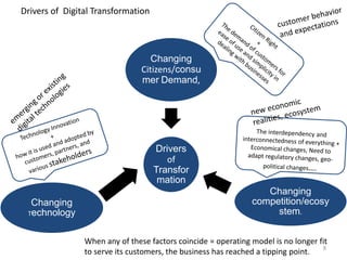 Digital transformation and good governance | PPTX