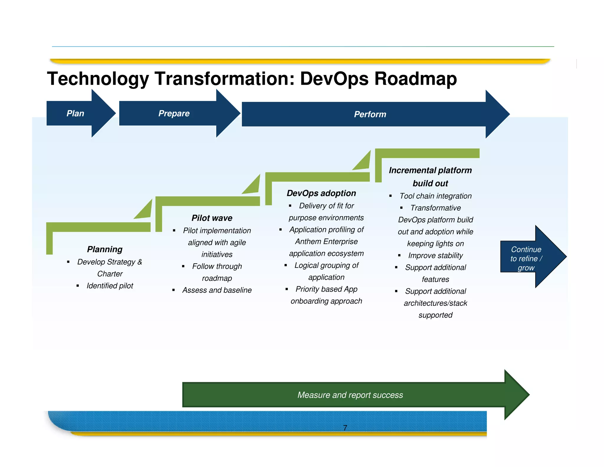 Digital transformation and how to develop the strategy and roadmap with ...