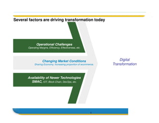 Digital transformation and how to develop the strategy and roadmap with ...