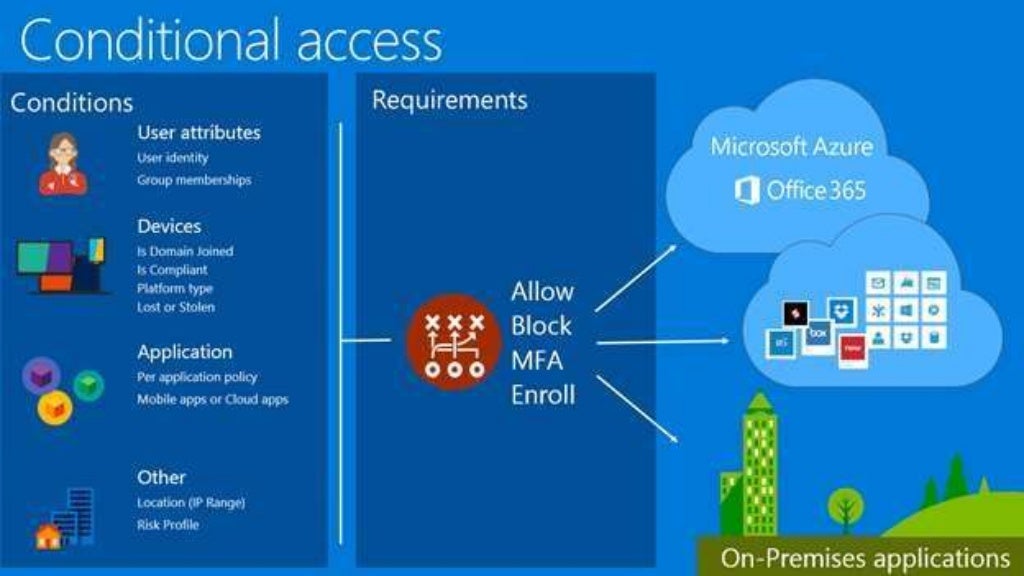 Overview of Digital transformation and Microsoft 365