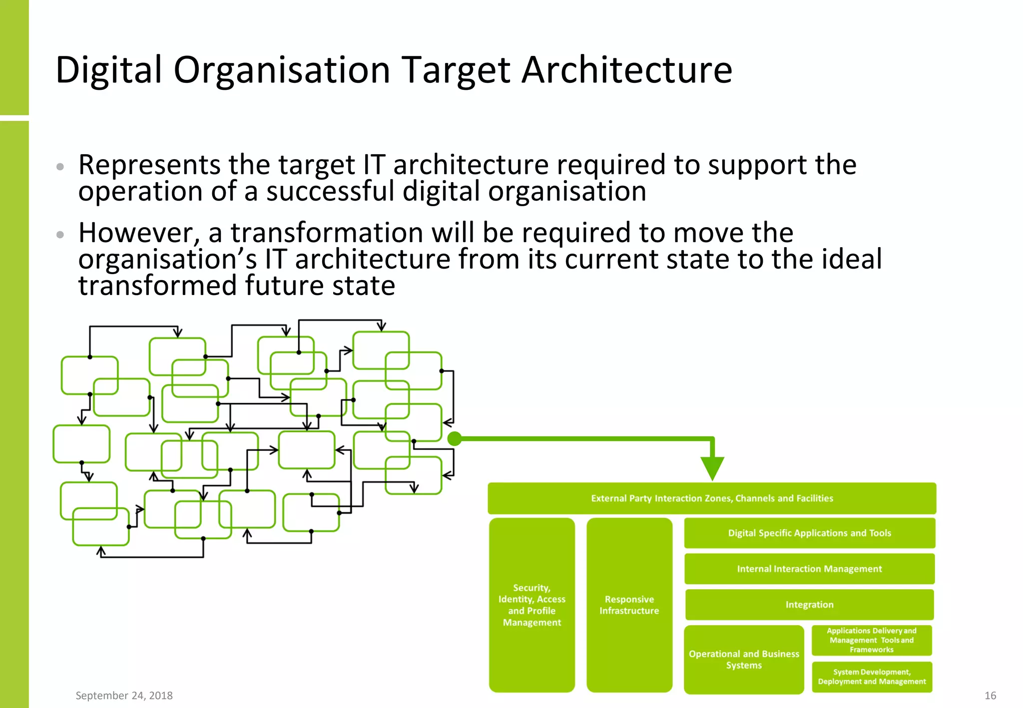 Digital Transformation And Solution Architecture | PDF
